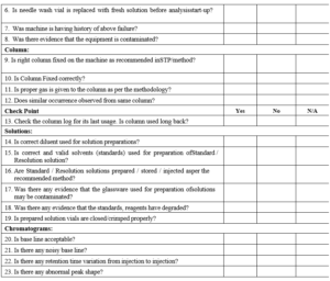 HANDLING OF GAS CHROMATOGRAPHY (GC) ANALYSIS – PharmaGuideHub