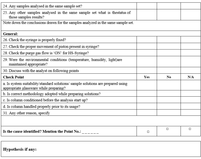 HANDLING OF GAS CHROMATOGRAPHY (GC) ANALYSIS – PharmaGuideHub