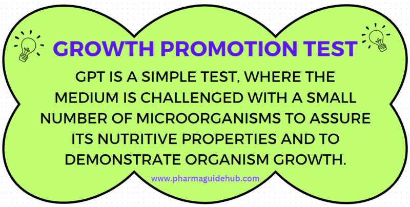 GROWTH PROMOTION TEST – PharmaGuideHub