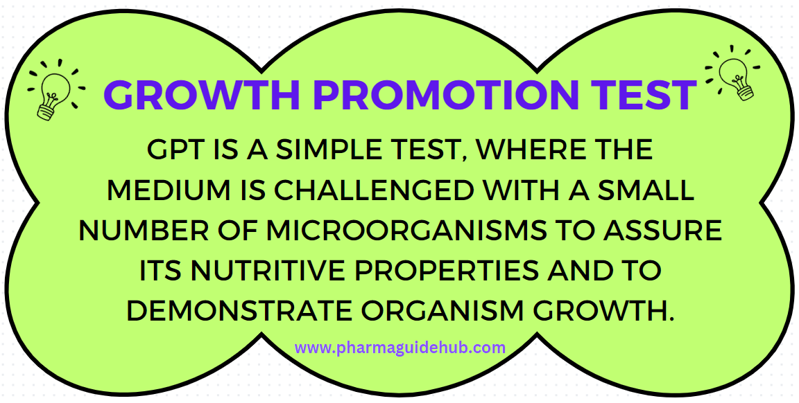 GROWTH PROMOTION TEST – PharmaGuideHub