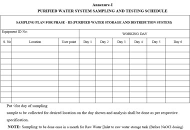 SAMPLING, REGISTRATION AND TESTING OF PURIFIED WATER FOR CHEMICAL AND ...