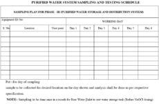 SAMPLING, REGISTRATION AND TESTING OF PURIFIED WATER FOR CHEMICAL AND ...