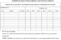 SAMPLING, REGISTRATION AND TESTING OF PURIFIED WATER FOR CHEMICAL AND ...