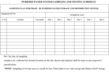 SAMPLING, REGISTRATION AND TESTING OF PURIFIED WATER FOR CHEMICAL AND ...