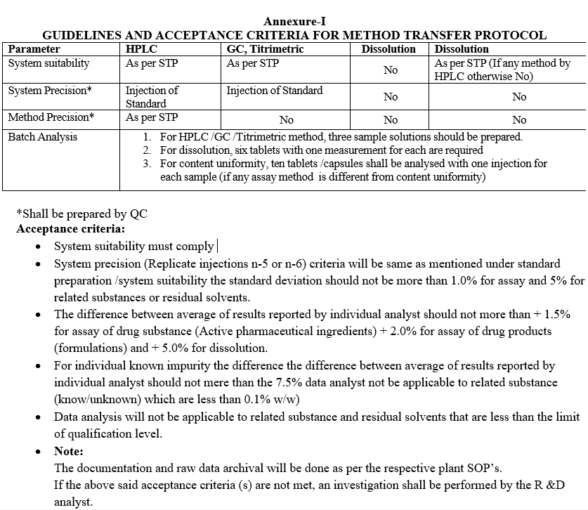 ANALYTICAL METHOD TRANSFER PharmaGuideHub