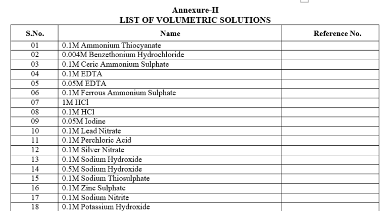 PREPARATION AND STANDARDIZATION OF VOLUMETRIC SOLUTIONS – PharmaGuideHub