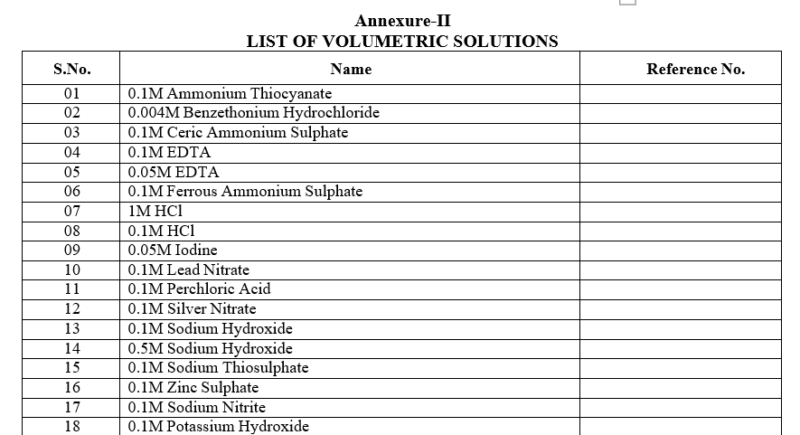 PREPARATION AND STANDARDIZATION OF VOLUMETRIC SOLUTIONS – PharmaGuideHub