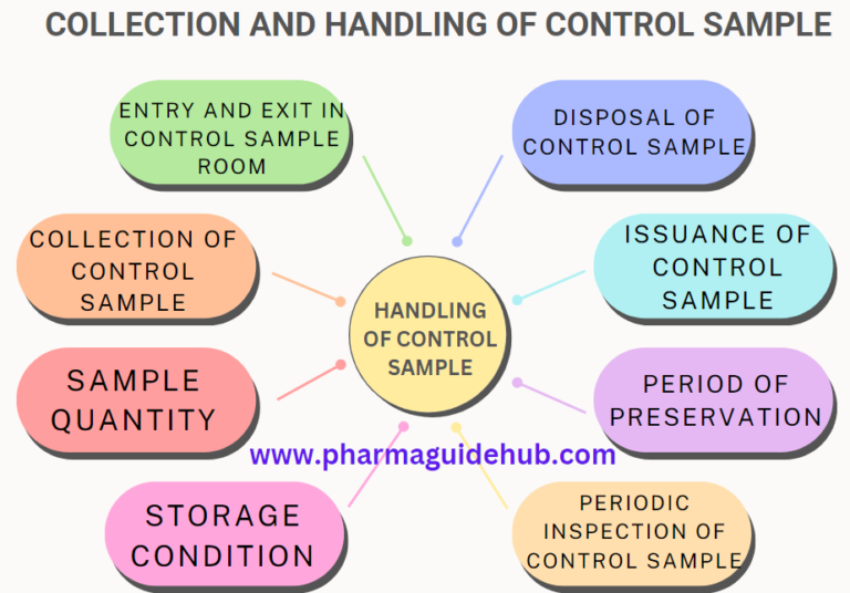 STANDARD OPERATING PROCEDURE ON COLLECTION AND HANDLING OF CONTROL SAMPLE – PharmaGuideHub