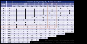 SOP FOR VALIDATION OF VISUAL CHECKING INSPECTOR – PharmaGuideHub