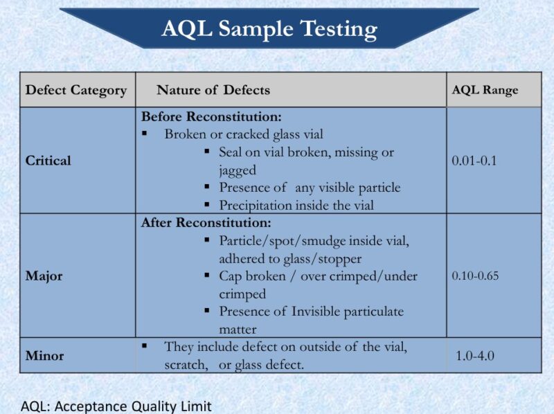 SOP FOR VALIDATION OF VISUAL CHECKING INSPECTOR – PharmaGuideHub