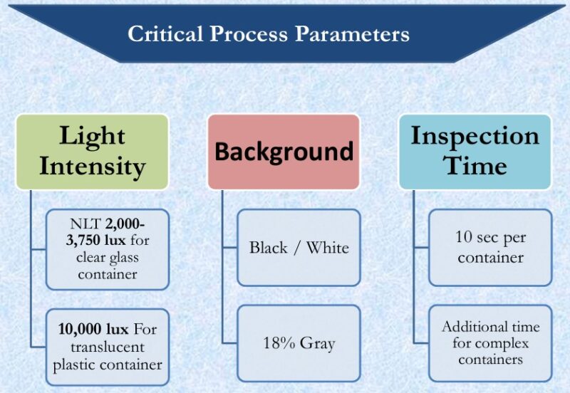 SOP FOR VALIDATION OF VISUAL CHECKING INSPECTOR – PharmaGuideHub