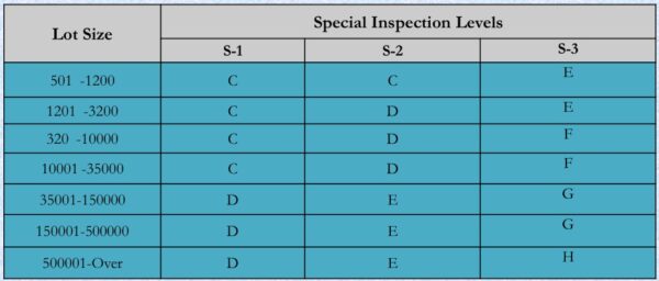 SOP FOR VALIDATION OF VISUAL CHECKING INSPECTOR – PharmaGuideHub