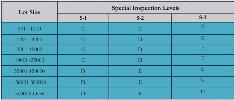 SOP FOR VALIDATION OF VISUAL CHECKING INSPECTOR – PharmaGuideHub