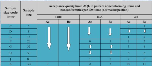 SOP FOR VALIDATION OF VISUAL CHECKING INSPECTOR – PharmaGuideHub
