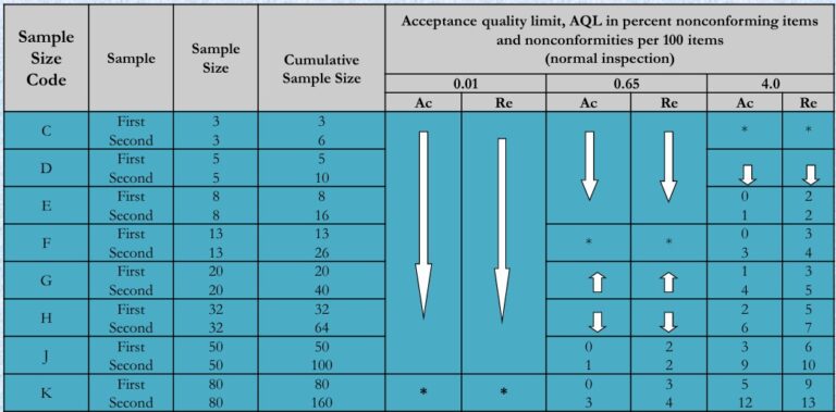 SOP FOR VALIDATION OF VISUAL CHECKING INSPECTOR – PharmaGuideHub