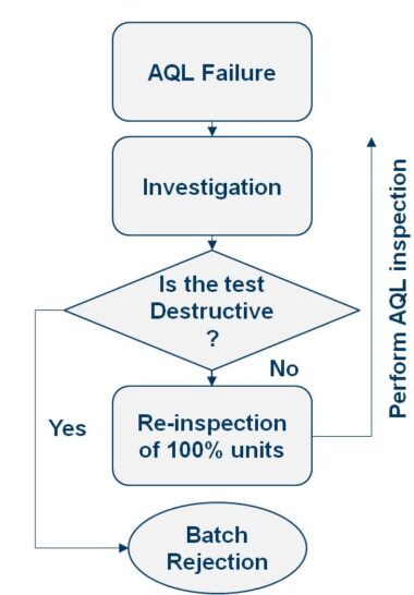 SOP FOR VISUAL INSPECTION OF AMPOULES AND PARENTERAL PRODUCTS ...