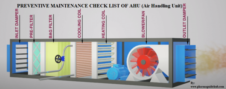 PREVENTIVE MAINTENANCE CHECK LIST OF AHU (Air Handling Unit ...