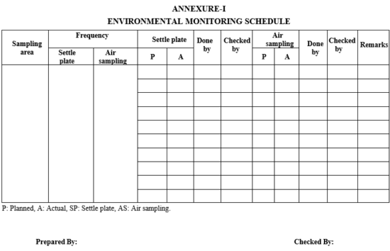 ENVIRONMENTAL MONITORING PROGRAM IN MANUFACTURING AREA AND MICROBIOLOGY ...