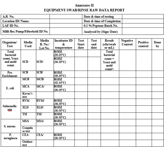 EQUIPMENT SWAB – PharmaGuideHub