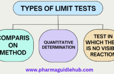 LIMIT TEST FOR HEAVY METALS – PharmaGuideHub