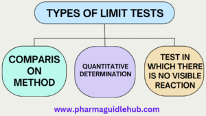 Limit Tests for Pharmaceutical Substances – PharmaGuideHub