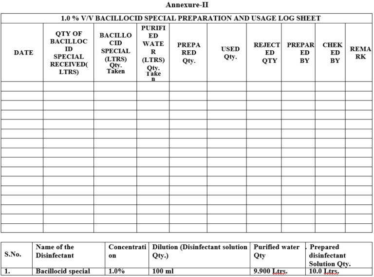 FOGGING/FUMIGATION IN PRODUCTION AREA – PharmaGuideHub