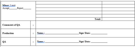 ACCEPTANCE QUALITY LEVEL – PharmaGuideHub