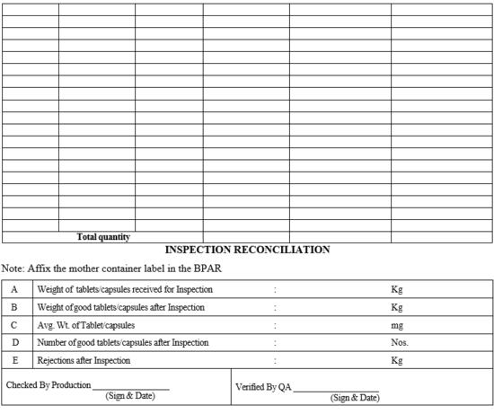 MANUAL INSPECTION OF TABLETS AND CAPSULES – PharmaGuideHub