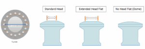 Dwell Time Calculation Formula – PharmaGuideHub