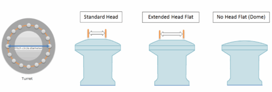 Dwell Time Calculation Formula – PharmaGuideHub