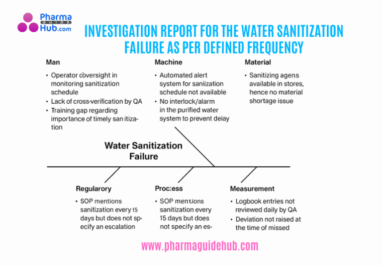 INVESTIGATION REPORT FOR THE WATER SANITIZATION FAILURE AS PER DEFINED ...