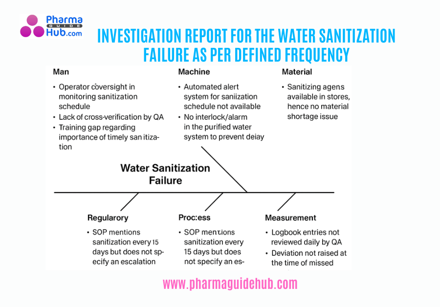INVESTIGATION REPORT FOR THE WATER SANITIZATION FAILURE AS PER DEFINED ...