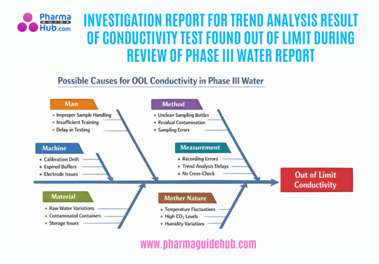 INVESTIGATION REPORT FOR TREND ANALYSIS RESULT OF CONDUCTIVITY TEST ...